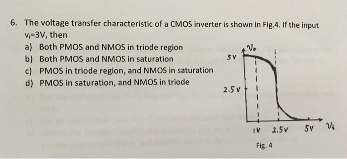 Solved The voltage transfer characteristic of a CMOS | Chegg.com