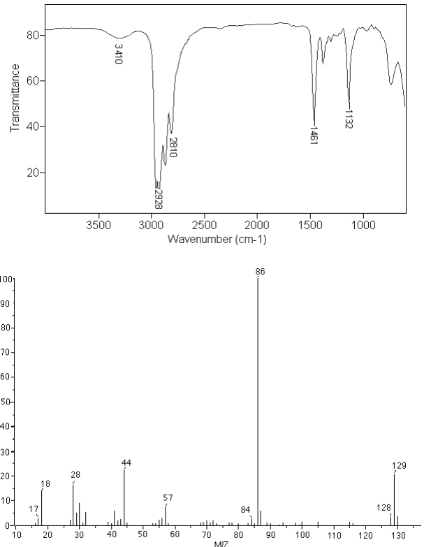 Solved Using the spectral data given (IR, 1H NMR, | Chegg.com