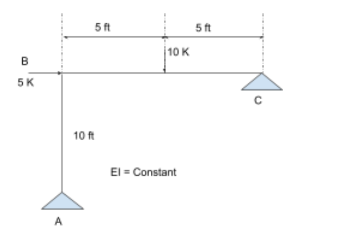 Solved Solve the indeterminate frame using the method of | Chegg.com