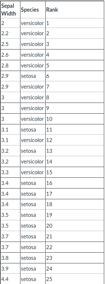 (Iris) Is it appropriate to use the normal | Chegg.com