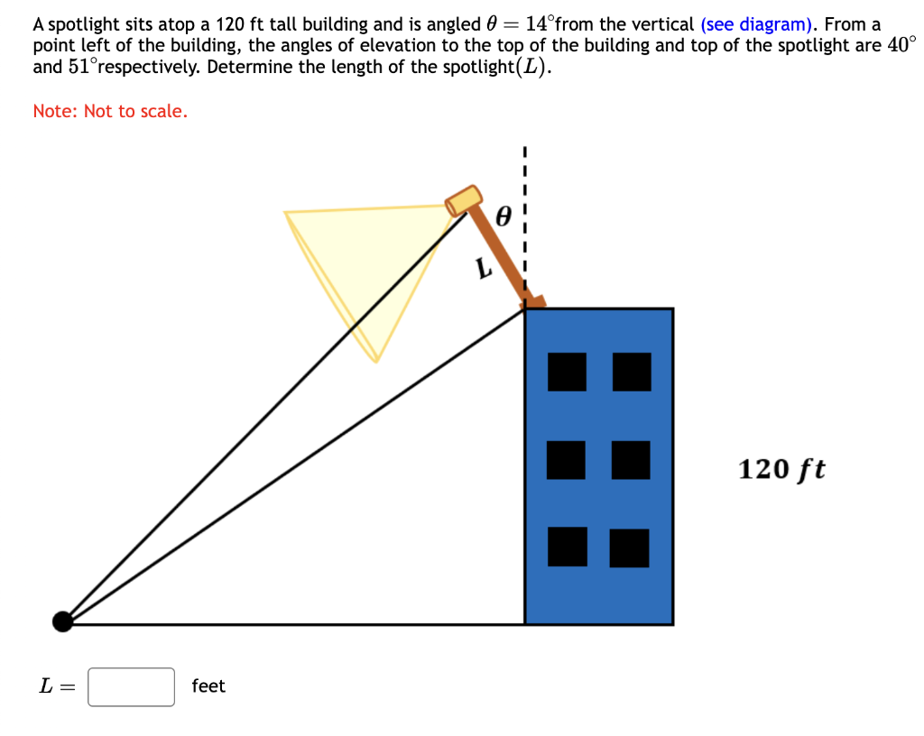 Solved A spotlight sits atop a 120ft tall building and is | Chegg.com