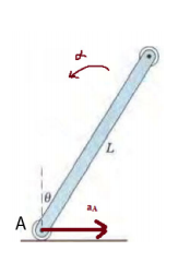 Solved The uniform slender bar of mass m = 2 kg and length L | Chegg.com
