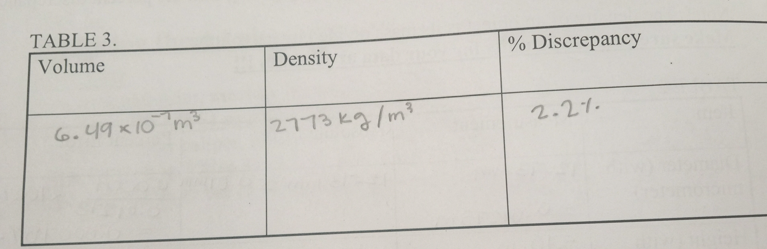 Solved Please help with the calculations for table 3 | Chegg.com
