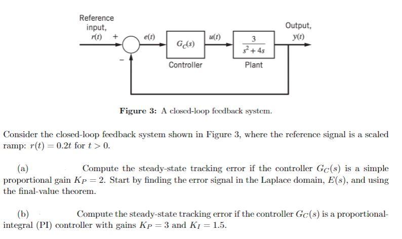 Solved Consider the closed-loop feedback system shown in | Chegg.com