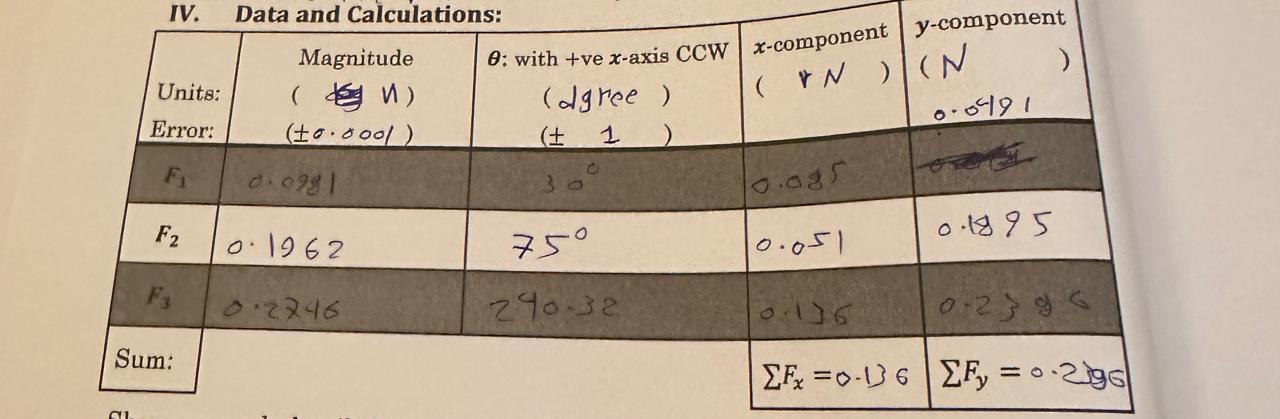 Graphical sum of vectors (show on a graphing | Chegg.com