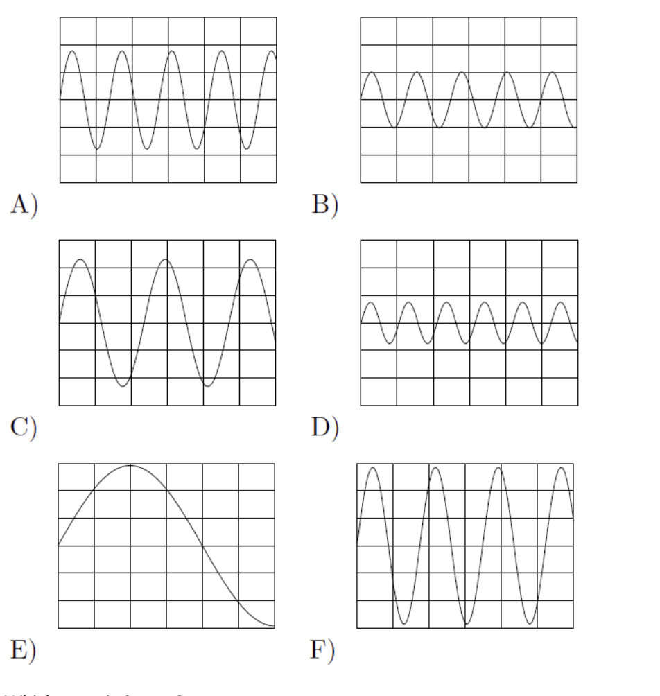 Solved Six snapshot graphs of travelling harmonic waves are | Chegg.com