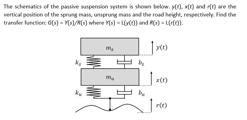 Solved The schematics of the passive suspension system is | Chegg.com