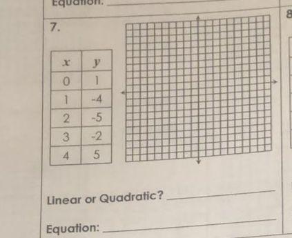 Solved Use a graph to determine the model. Then, write an | Chegg.com