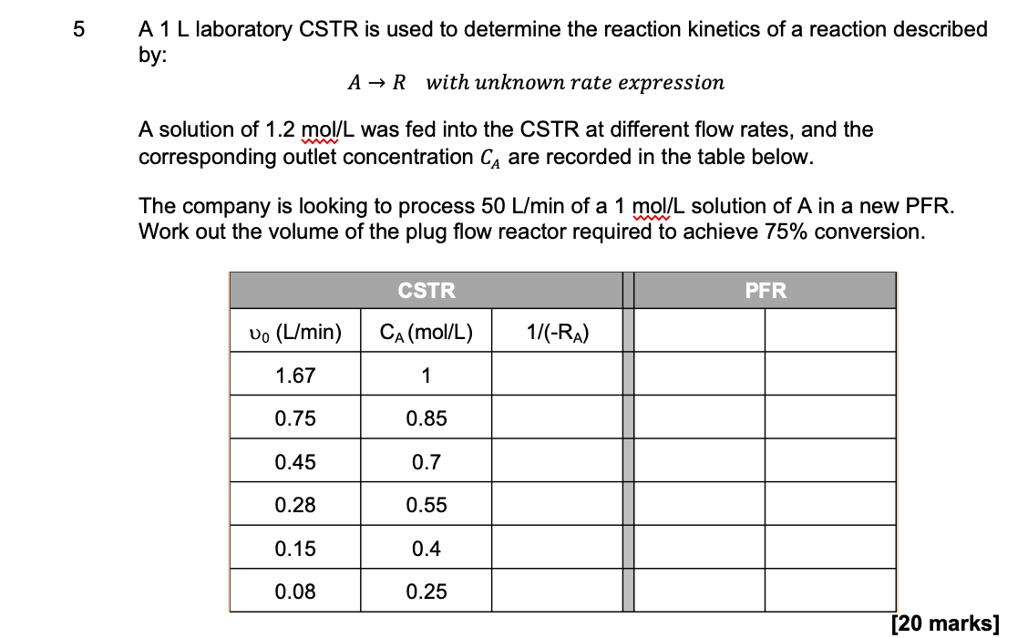 Solved 5 A 1 L laboratory CSTR is used to determine the | Chegg.com
