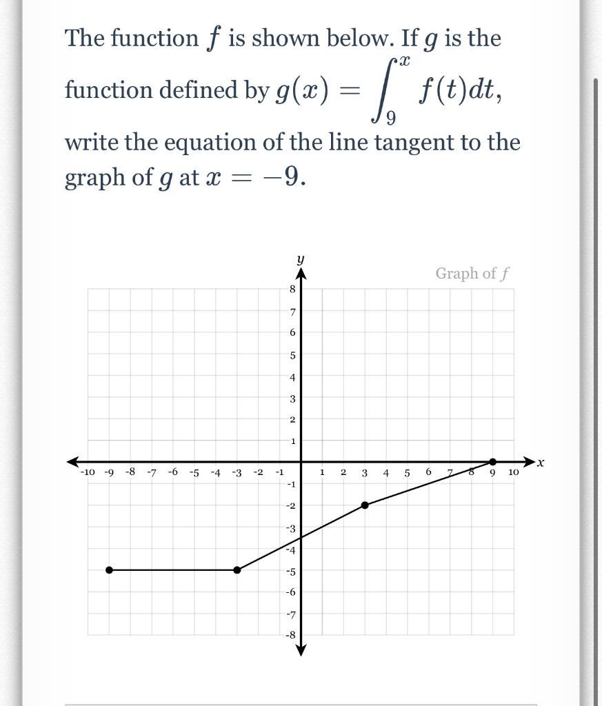 Solved The function f is shown below. If g is the function | Chegg.com