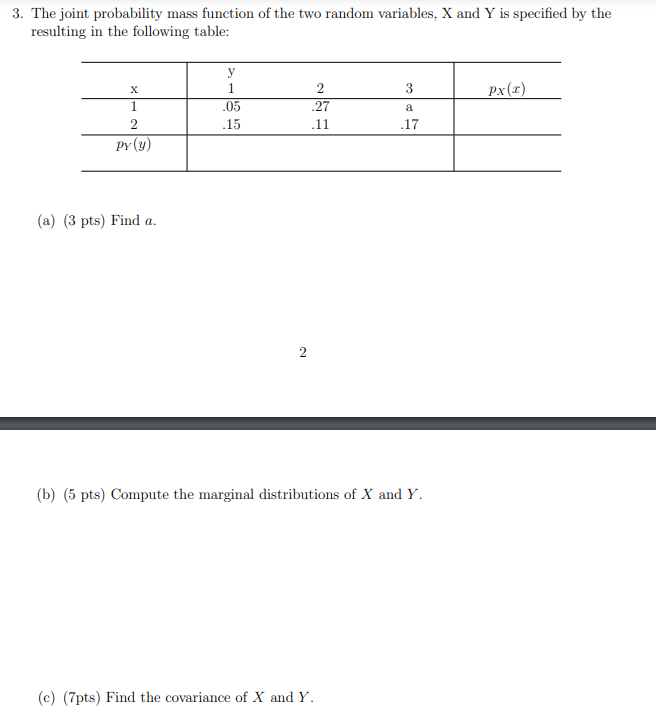 Solved 3. The joint probability mass function of the two | Chegg.com