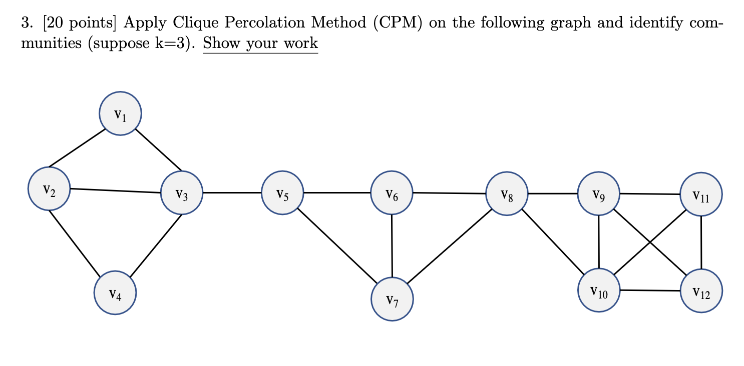 Solved 3. [20 points] Apply Clique Percolation Method (CPM) | Chegg.com
