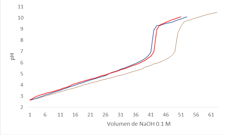 This is the original lab (Below), for my lab class | Chegg.com