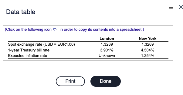 Solved Data table (Click on the following icon in order to | Chegg.com
