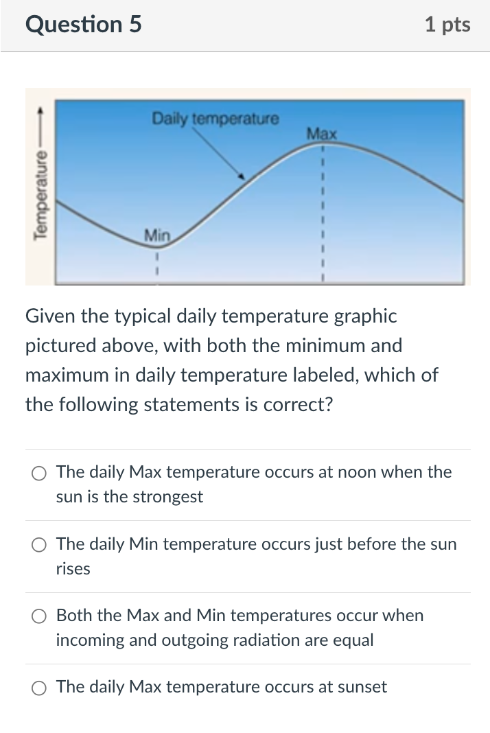 Solved Question 4 1 pts Given the two vertical temperature | Chegg.com