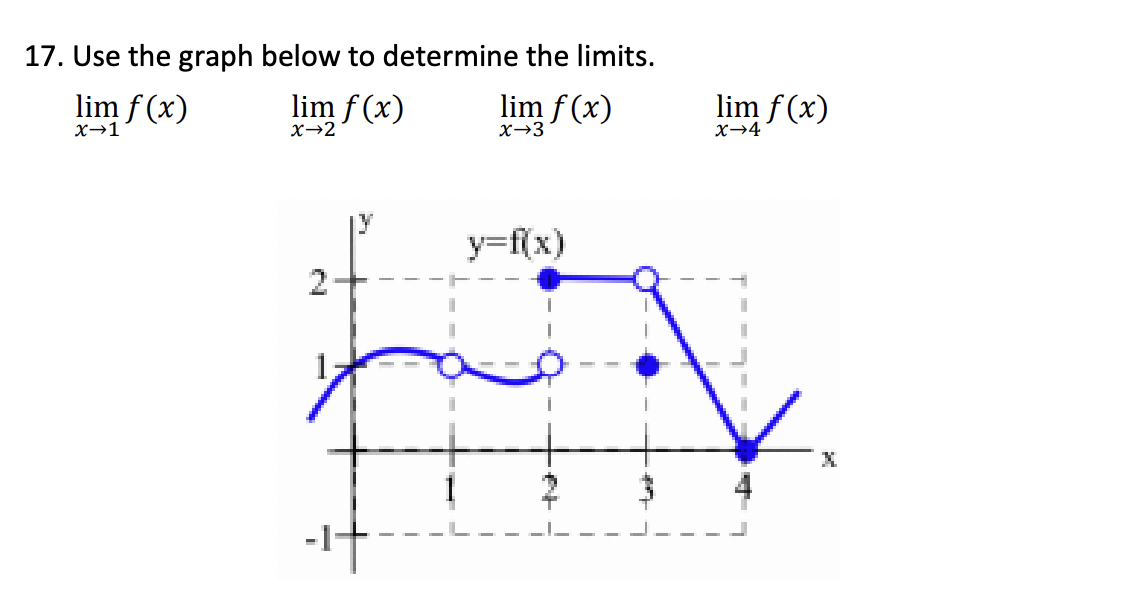 Solved Use the graph below to determine the | Chegg.com