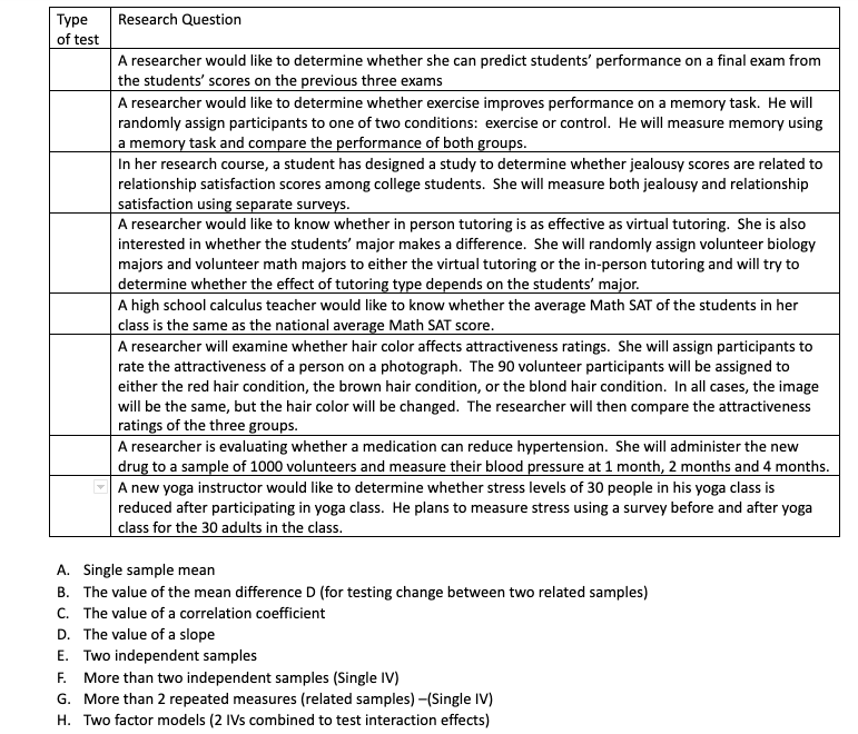 Solved Match each of the following research questions to | Chegg.com