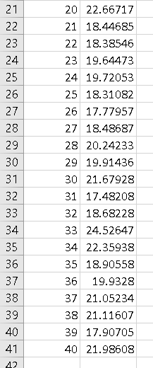 Solved 4. You have data on the weight (lbs) of 40 parts | Chegg.com