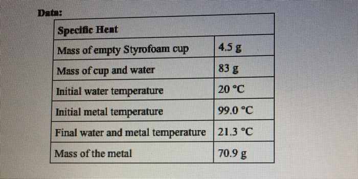 Solved Calculate the specific heat of the metal mass(tin) | Chegg.com