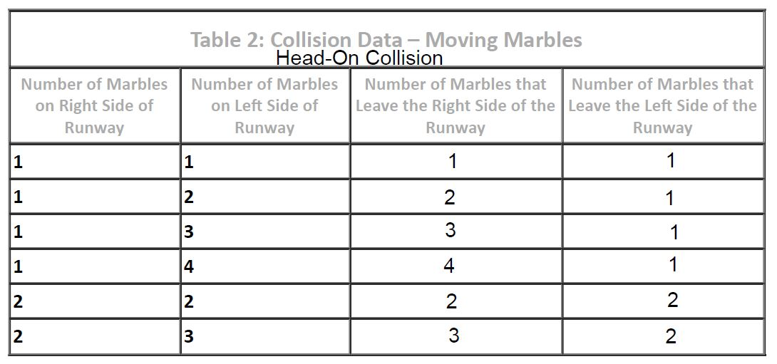 Solved I am stuck on four questions dealing with | Chegg.com