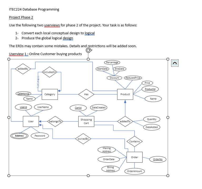 Solved ITEC224 ﻿Database ProgrammingProject Phase 2Use the | Chegg.com