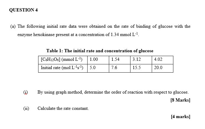 Solved QUESTION 4 (a) The following initial rate data were | Chegg.com