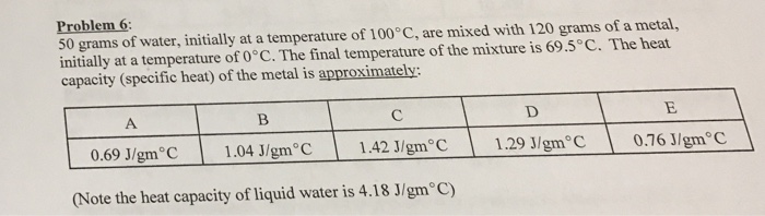 Solved 50 grams of water, initially at a temperature of 100 | Chegg.com