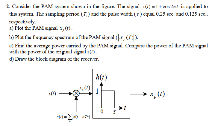 2. Consider the PAM system shown in the figure. The | Chegg.com