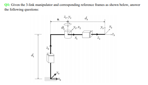 Q1: Given the 3-link manipulator and corresponding | Chegg.com