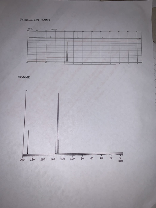 Solved Unknown #09 IR Spectrum Mass Spectrum Unknown #09 | Chegg.com
