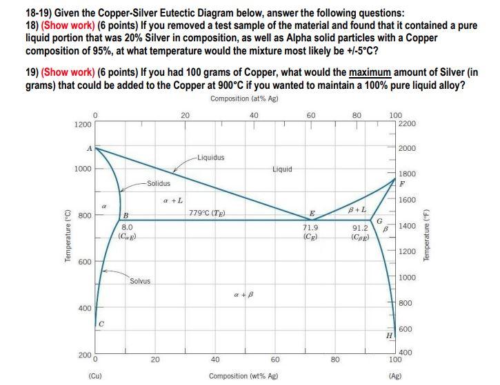 Solved 18-19) Given the Copper-Silver Eutectic Diagram | Chegg.com