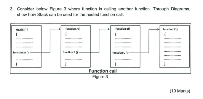 Solved 3. Consider below Figure 3 where function is calling | Chegg.com