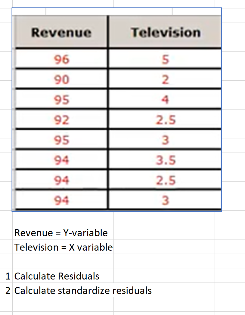 Solved What is the statistical formula or excel function | Chegg.com