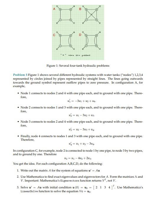 Solved Figure 1: Several four-tank hydraulic problems | Chegg.com
