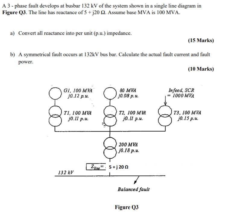 Solved A 3 - phase fault develops at busbar 132 kV of the | Chegg.com