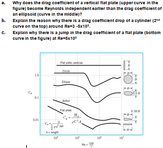 Drag Coefficient Plates