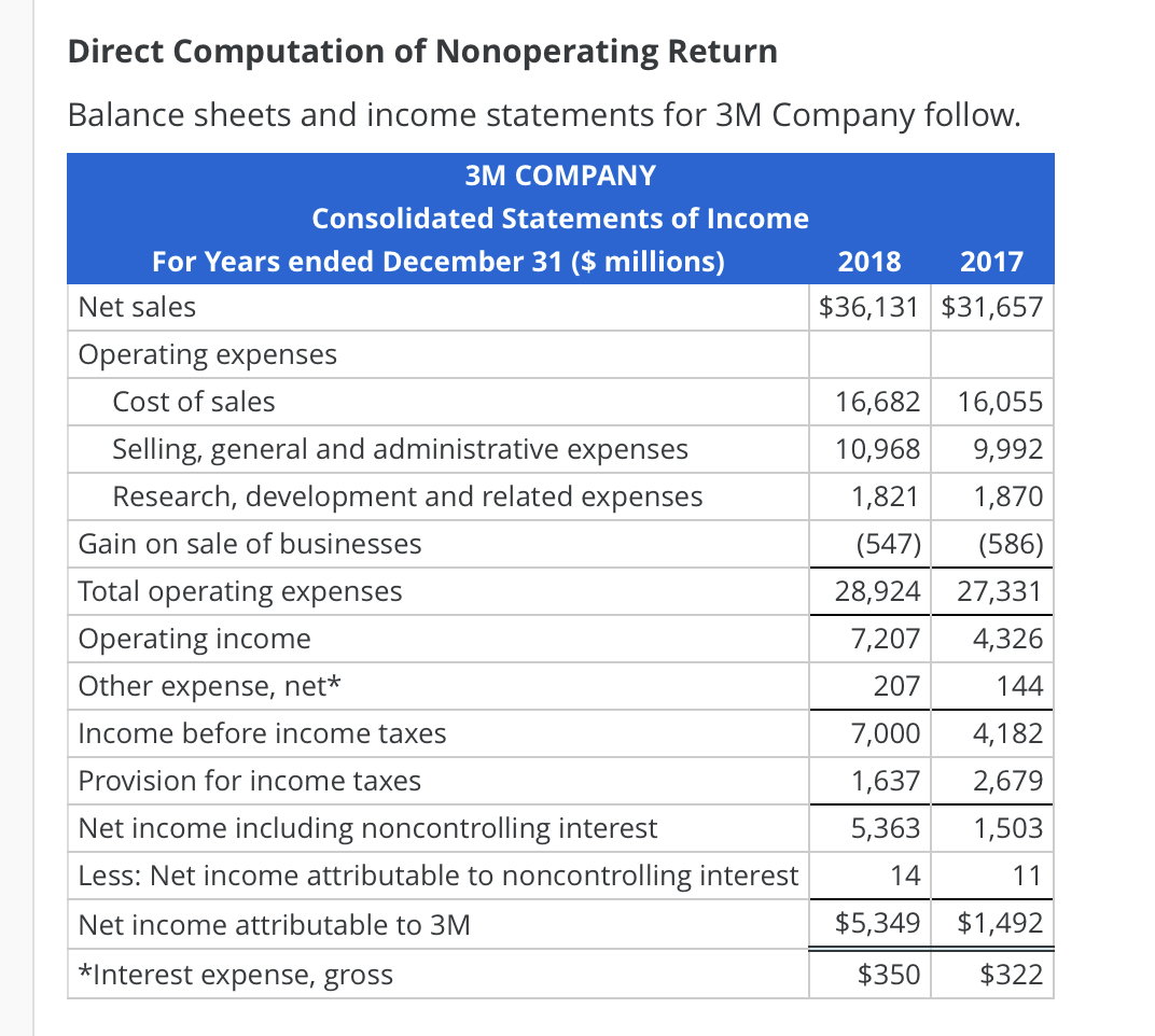 Solved Direct Computation of Nonoperating Return3M COMPANY | Chegg.com