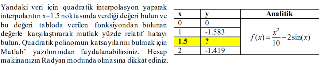 Solved Find the value given by the interpolant at the x-1.5 | Chegg.com