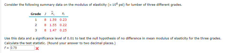 Solved Consider the following summary data on the modulus of | Chegg.com