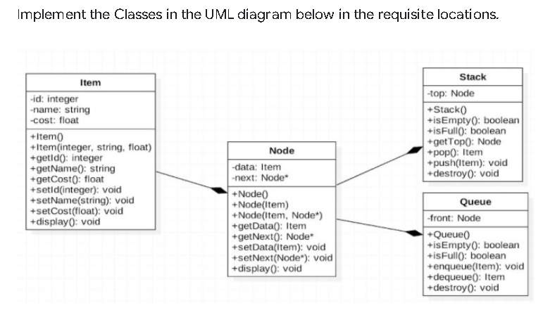 Solved Implement the Classes in the UML diagram below in the | Chegg.com