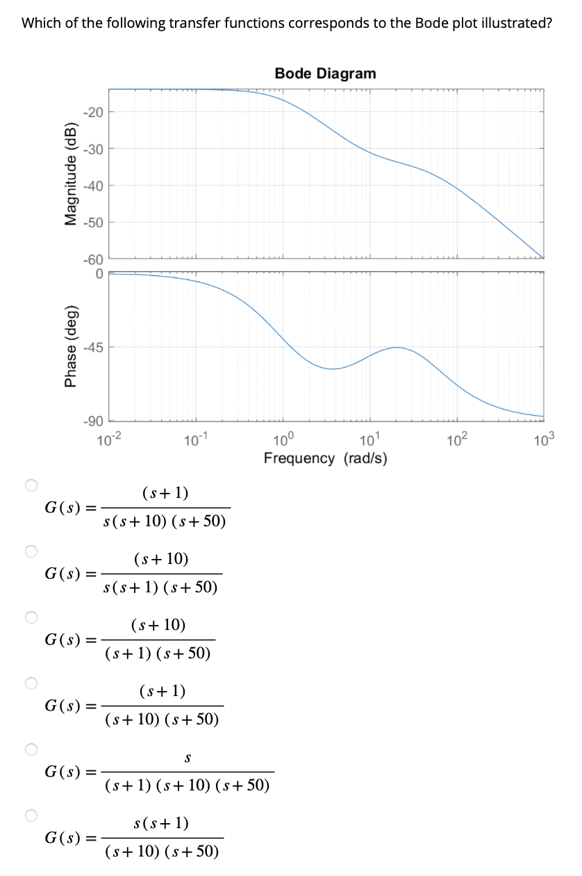 Solved Which of the following transfer functions corresponds | Chegg.com
