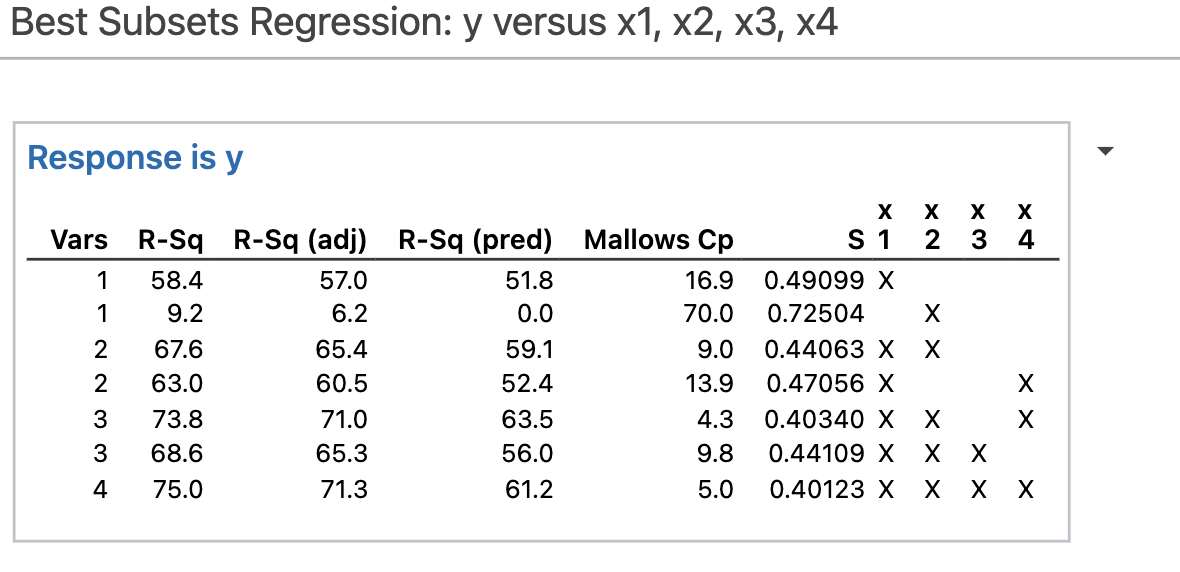 Solved Matrix Plot of x1, x2, x3, x4 Matrix Plot of x1, x2, | Chegg.com
