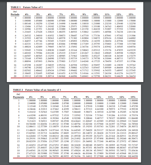 Solved For each of the following cases, indicate (a) what | Chegg.com