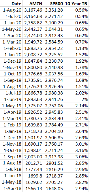 Problem 3 (CAPM Model in Finance). In this problem, | Chegg.com