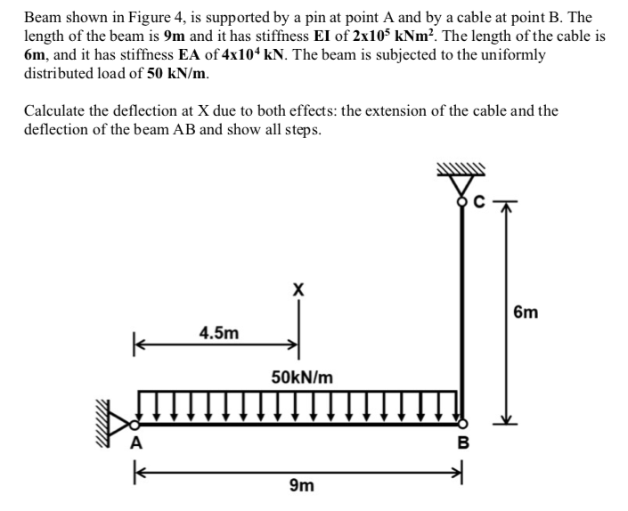Solved Beam shown in Figure 4, is supported by a pin at | Chegg.com