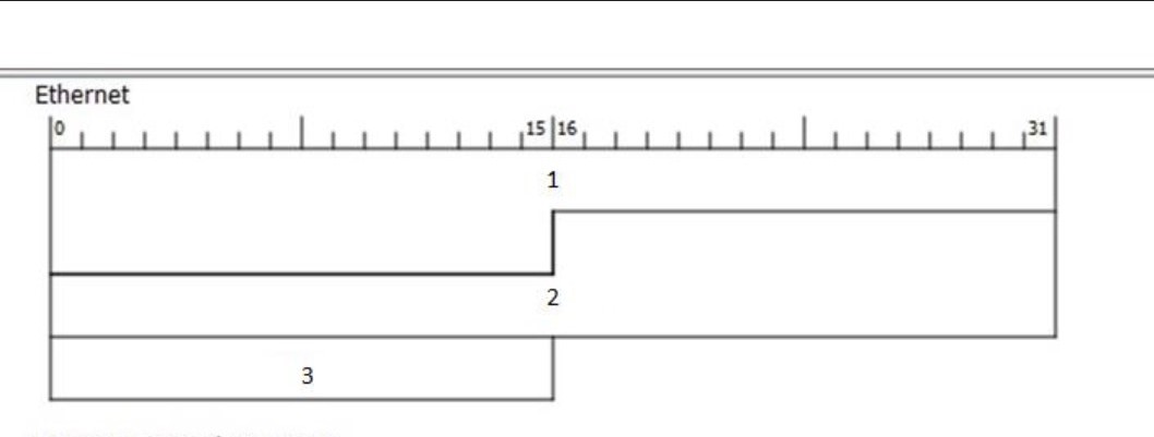 Solved EthernetI ⋯,⋯,The boxes are numbered from top to the | Chegg.com
