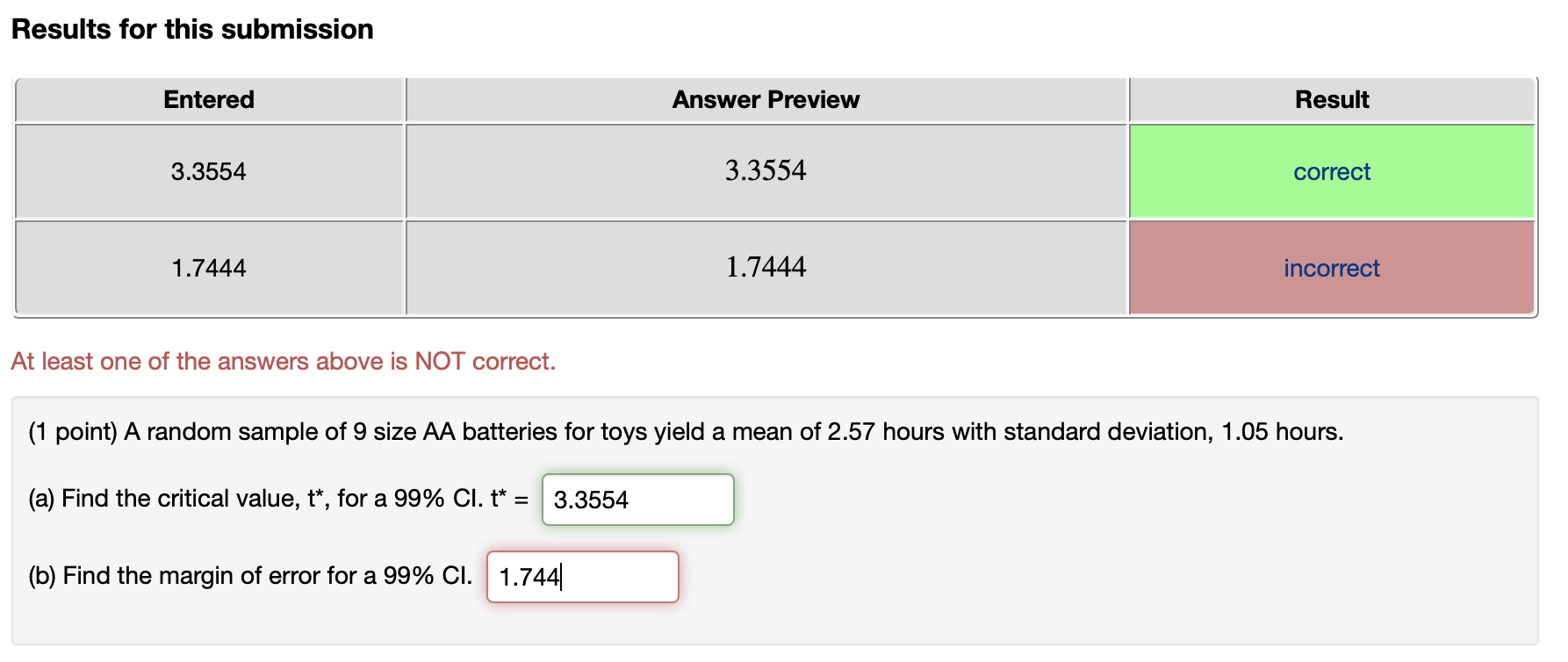 Solved Results for this submission Entered 3.3554 1.7444 At | Chegg.com