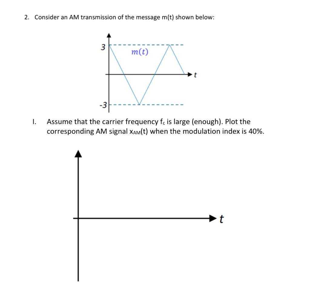 Solved 2. Consider an AM transmission of the message m(t) | Chegg.com