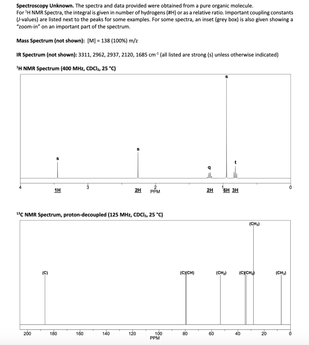 Solved Spectroscopy Unknown. The spectra and data provided | Chegg.com