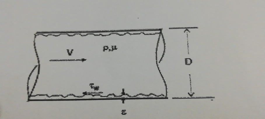 Solved Q.10.) Shear stress t in the pipe wall depends on | Chegg.com